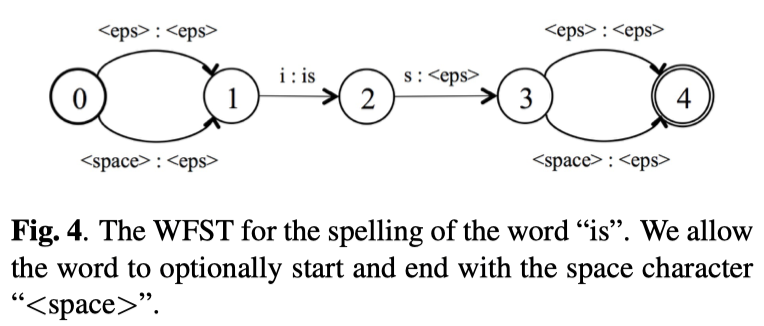 WeNet runtime知识点 - 语音与语言处理